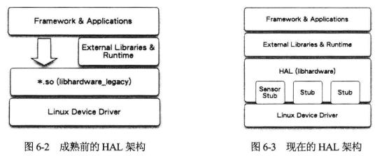 HAL 层简介_hal层-CSDN博客