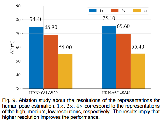 2D关键点检测之HRNetv2：Deep High-Resolution Representation Learning for Visual Recognition-CSDN博客
