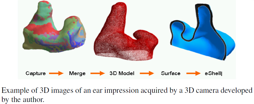 【论文阅读笔记】Structured-light 3D surface imaging: a tutorial（结构光三维表面成像）_3d结构光论文-CSDN博客