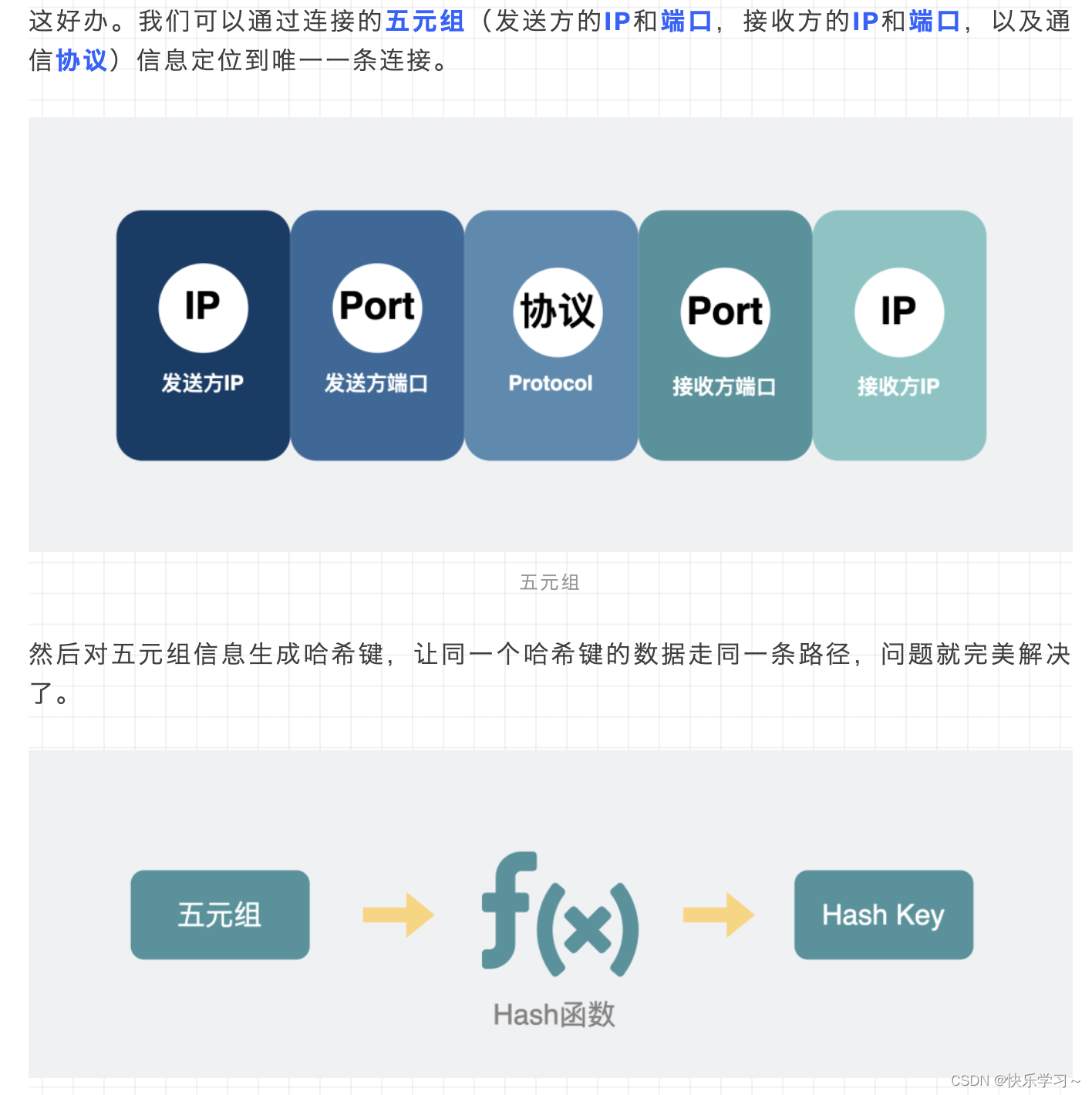 【博客468】ECMP(等价多路径)环境下链路偶发故障排查_偶发链路-CSDN博客