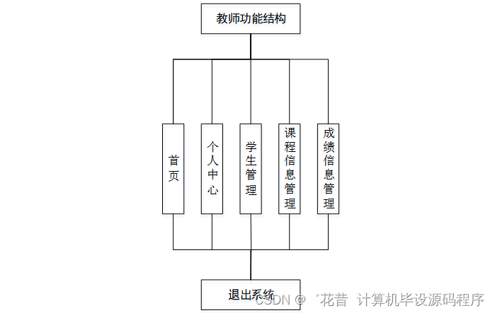 【附源码】java计算机毕业设计学生档案管理系统(程序lw部署)java班级档案管理系统 Csdn博客