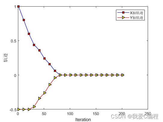 基于爬山优化算法的三维曲面极值搜索matlab仿真风机爬山法matlab仿真 Csdn博客