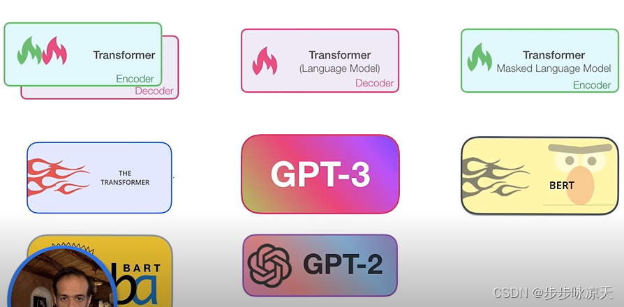 Transformer文献阅读_transformers引用的文献-CSDN博客