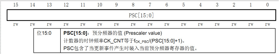 Stm32f4定时器 Stm32f4有几个定时器 Csdn博客