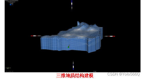 FEFLOW建模与应用-CSDN博客