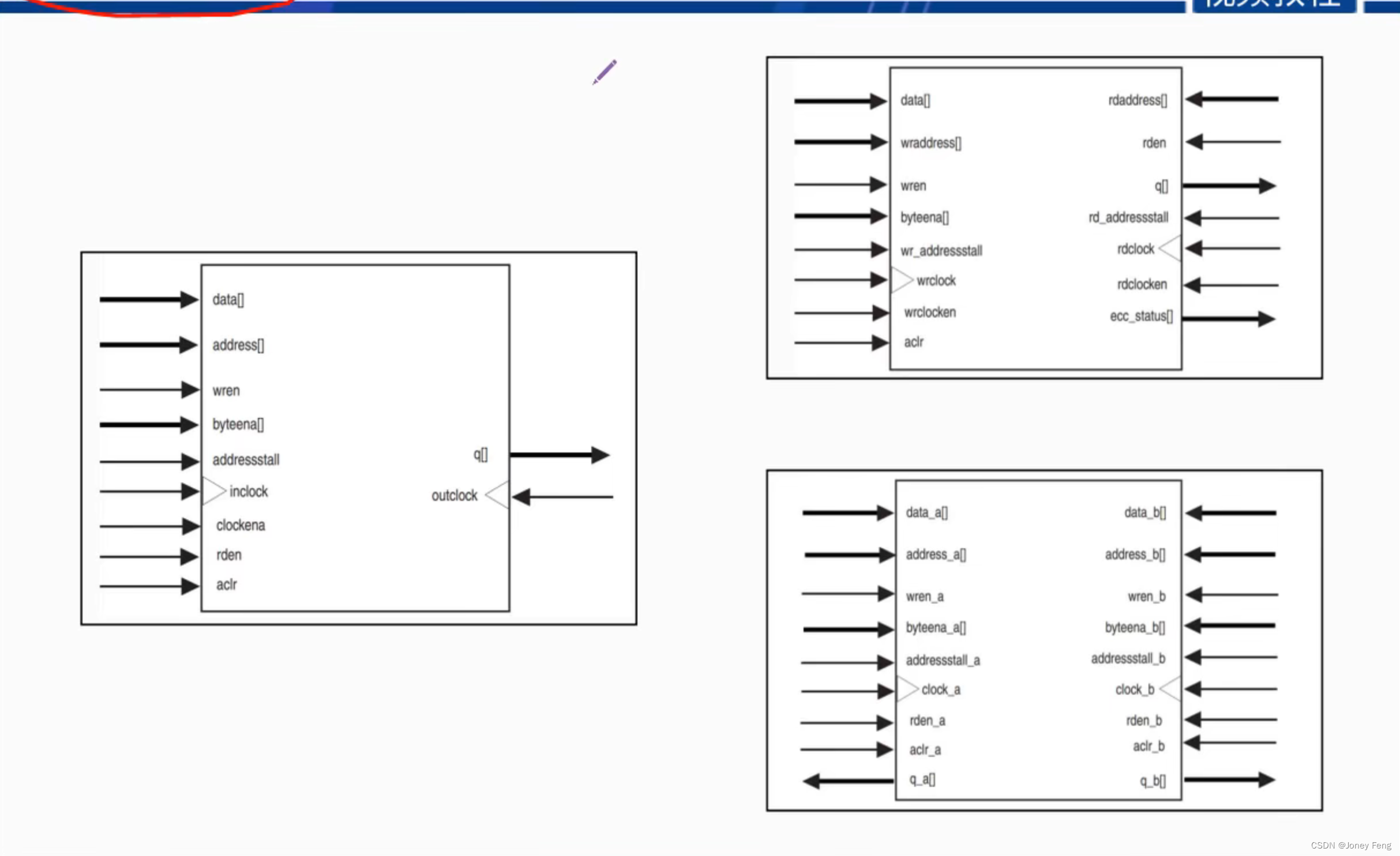 Fpga中ip核应用与简介在fpga Synthesis之前ip核的哪个部分不用被替换 Csdn博客