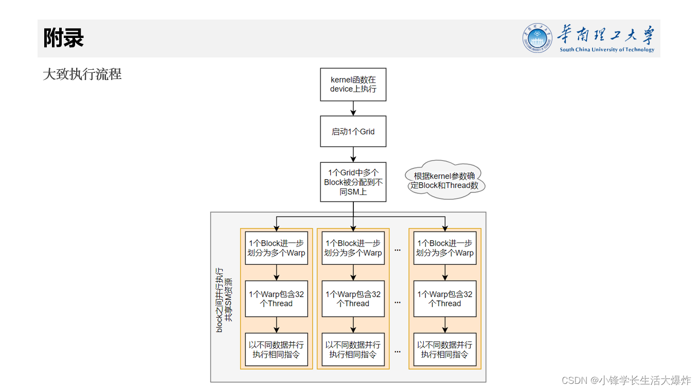 【调研】GPU矩阵乘法的性能预测——Machine Learning Approach for Predicting The ...