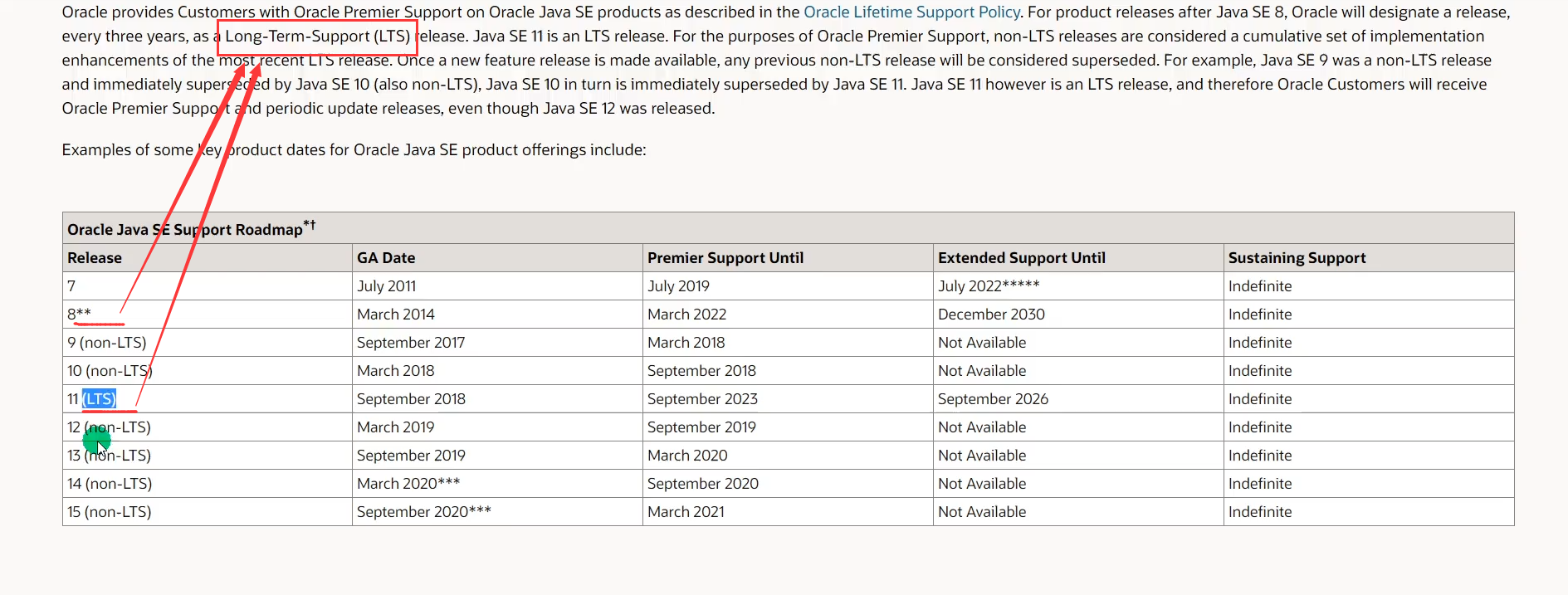 Java17都快出了，为什么现在大多还在用java8java8支持多久 Csdn博客 