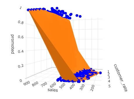 【R模型】R语言二元logistic回归 (保姆级教程)_r 逻辑回归模型-CSDN博客