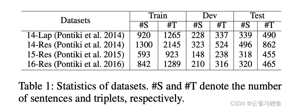 [论文阅读]Bidirectional Machine Reading Comprehension for Aspect Sentiment Triplet Extraction-CSDN博客