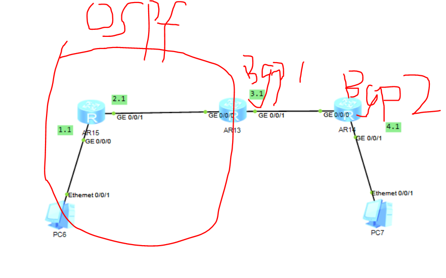 基础bgp配置_info interface g is not shutdown-CSDN博客