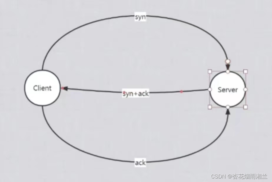 TCP/IP协议_ipa protocol-CSDN博客