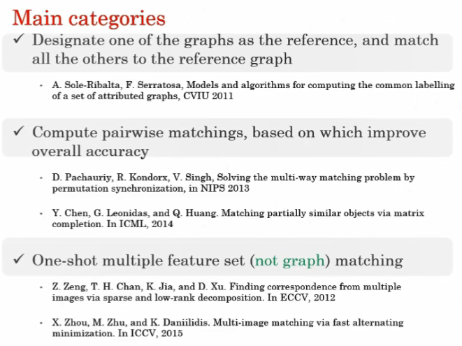 Graph Matching-CSDN博客