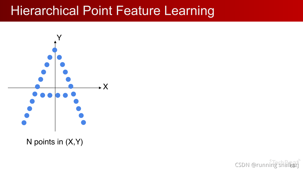 PointNet/Pointnet++及其在三维场景理解中的应用_pointnet++迭代次数-CSDN博客