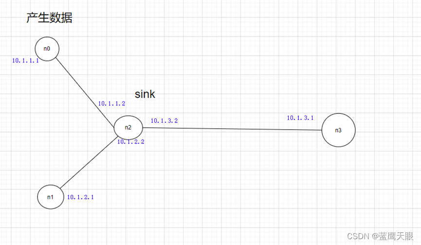 simple-error-model.h ns3 自定义错误模型_errormodel->setattribute(-CSDN博客