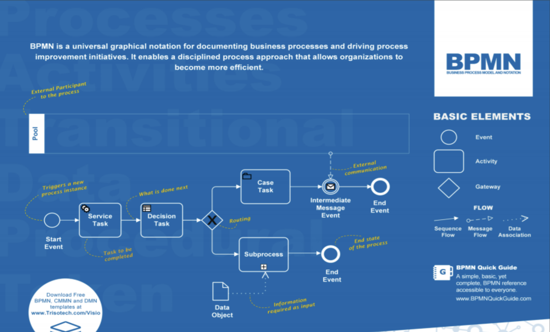 BPMN Diagram-CSDN博客