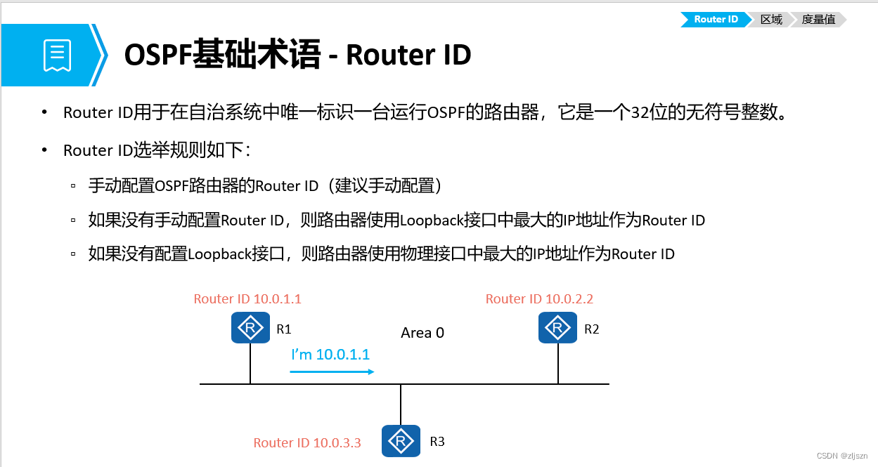 OSPF基础_ipv6 ospf-CSDN博客