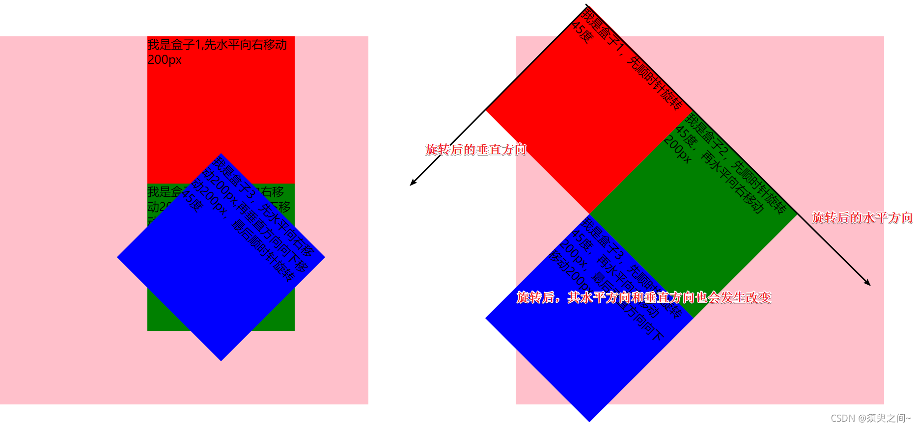 Css3 Transform变形属性、2d变形、3d变形 Css3使用transform属性可以实现变形效果,请分别说明每种变形效果的基本语法格式 Csdn博客