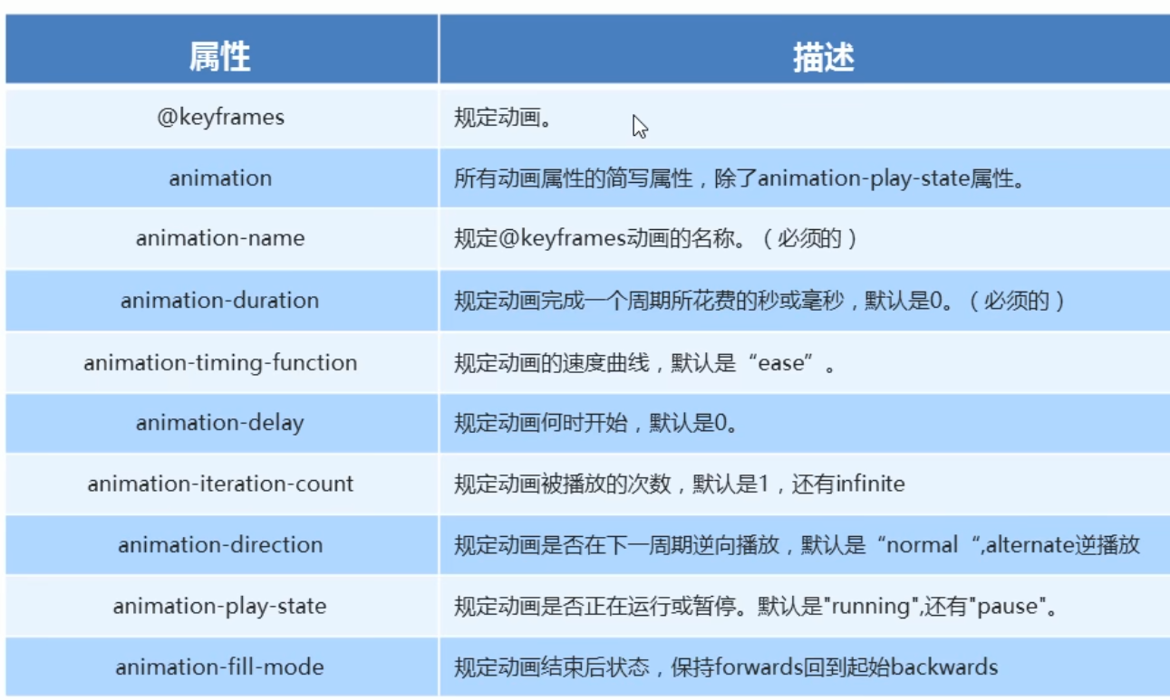 Css3动画 Javascript 慢谷 华为云开发者联盟