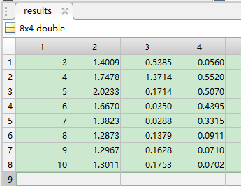 借助matlab批量处理OpenFOAM-CFD数据_matlab读取openfoam数据-CSDN博客