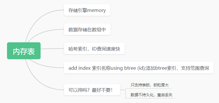 Mysql之内存表mysql 内存表 Csdn博客