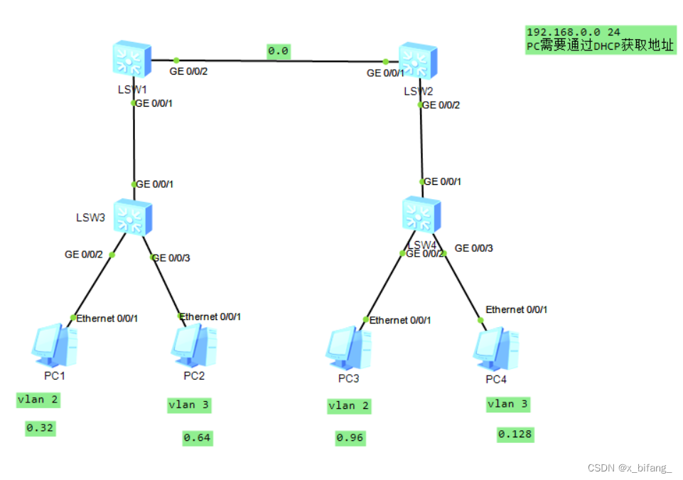 dhcp以及三层交换机配置_hcl配置二层交换机-CSDN博客