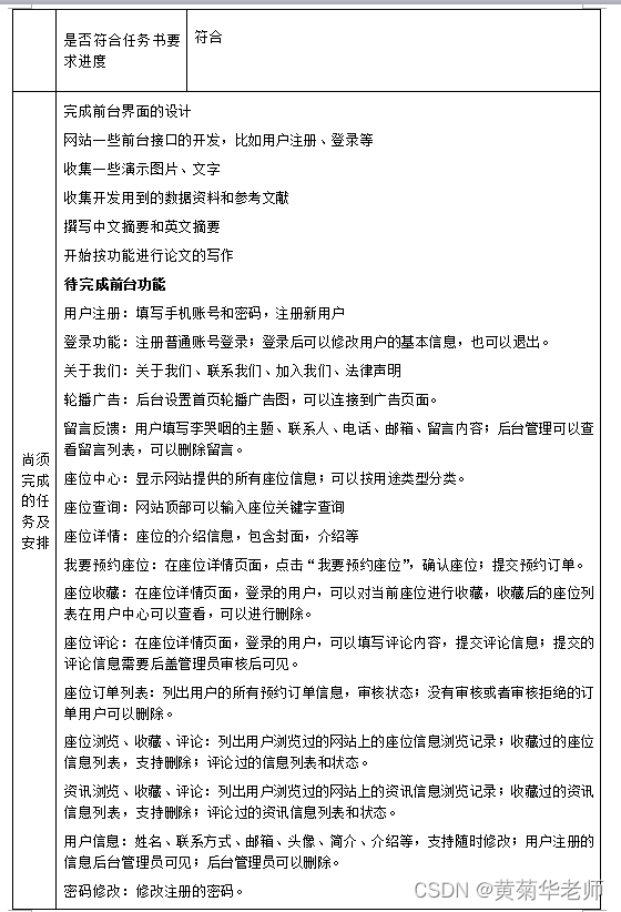 Python毕业设计作品基于django框架 教室图书馆座位预约系统毕设成品（7）中期检查报告图书馆座位系统中期报告 Csdn博客