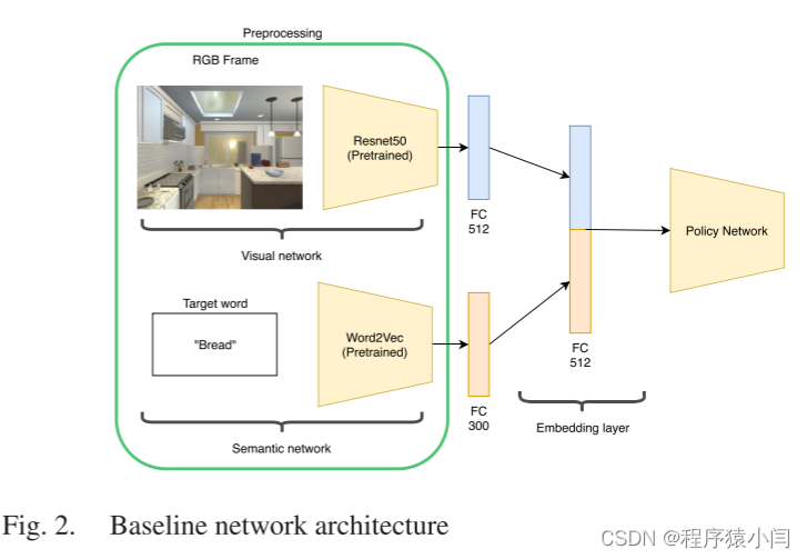 论文阅读：Visual Object Search by Learning Spatial Context（RA-L2020）-CSDN博客
