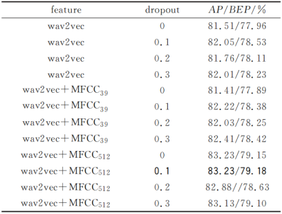 基于 wav2vec预训练的样例关键词识别（2021）_基于wav2vec预训练的关键字-CSDN博客