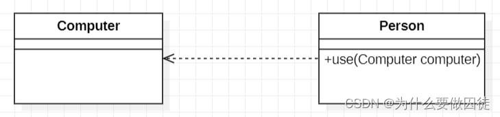 Uml几种关系的理解下列哪个符号表示uml中的实现关系 Csdn博客 