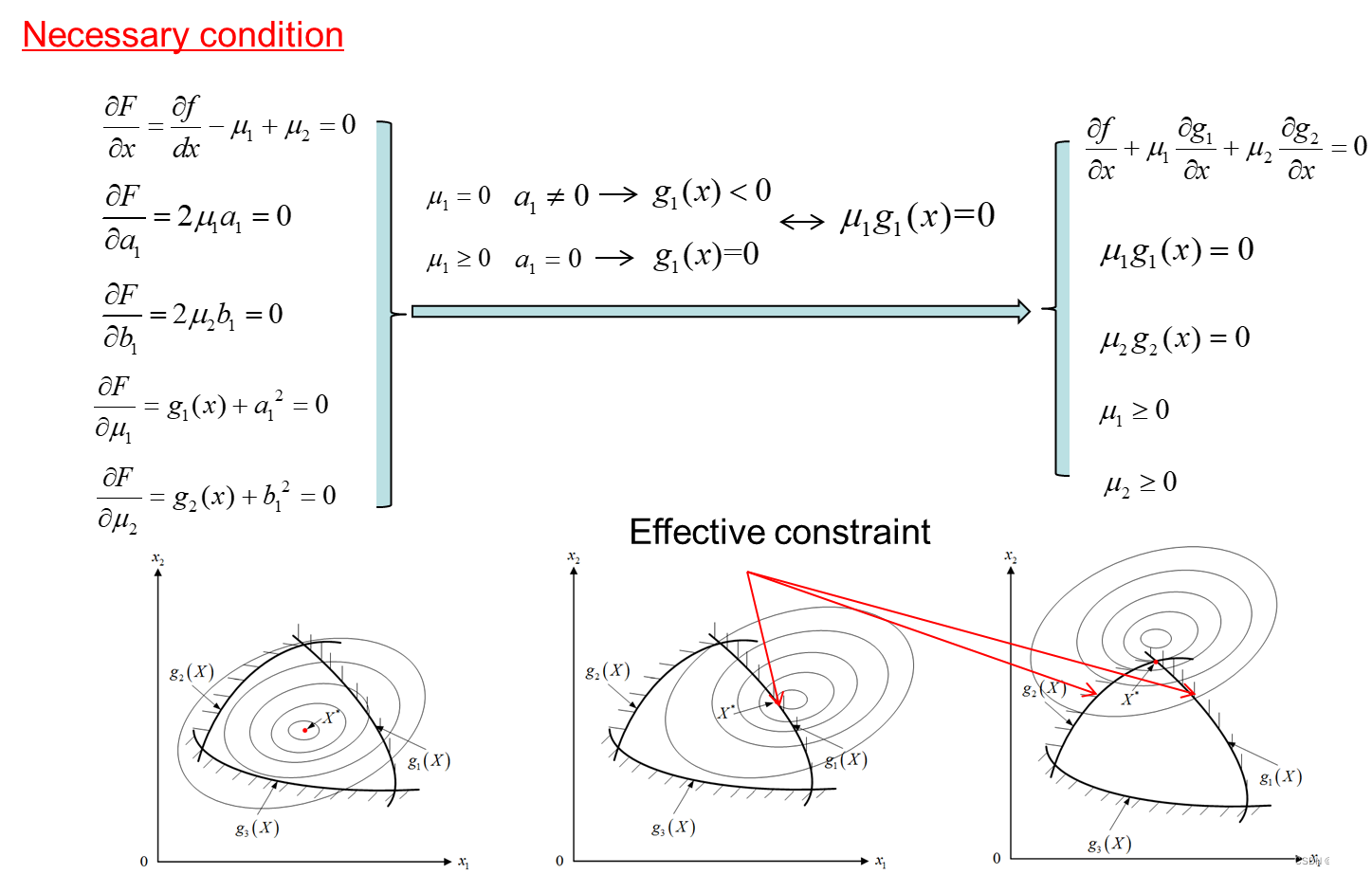 【优化设计基础】_优化设计csdn-CSDN博客