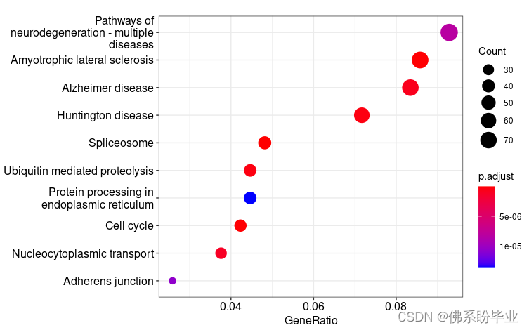 Use R language for genes for KegG analysis (detailed code) - Programmer ...