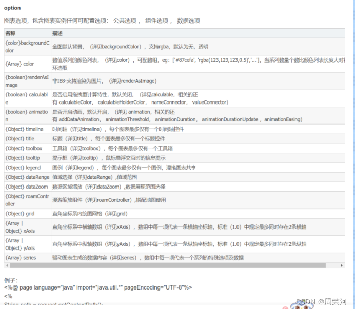 Echarts图表入门级教程(an Introductory Chart Tutorial)英文网站折线图设计 Csdn博客
