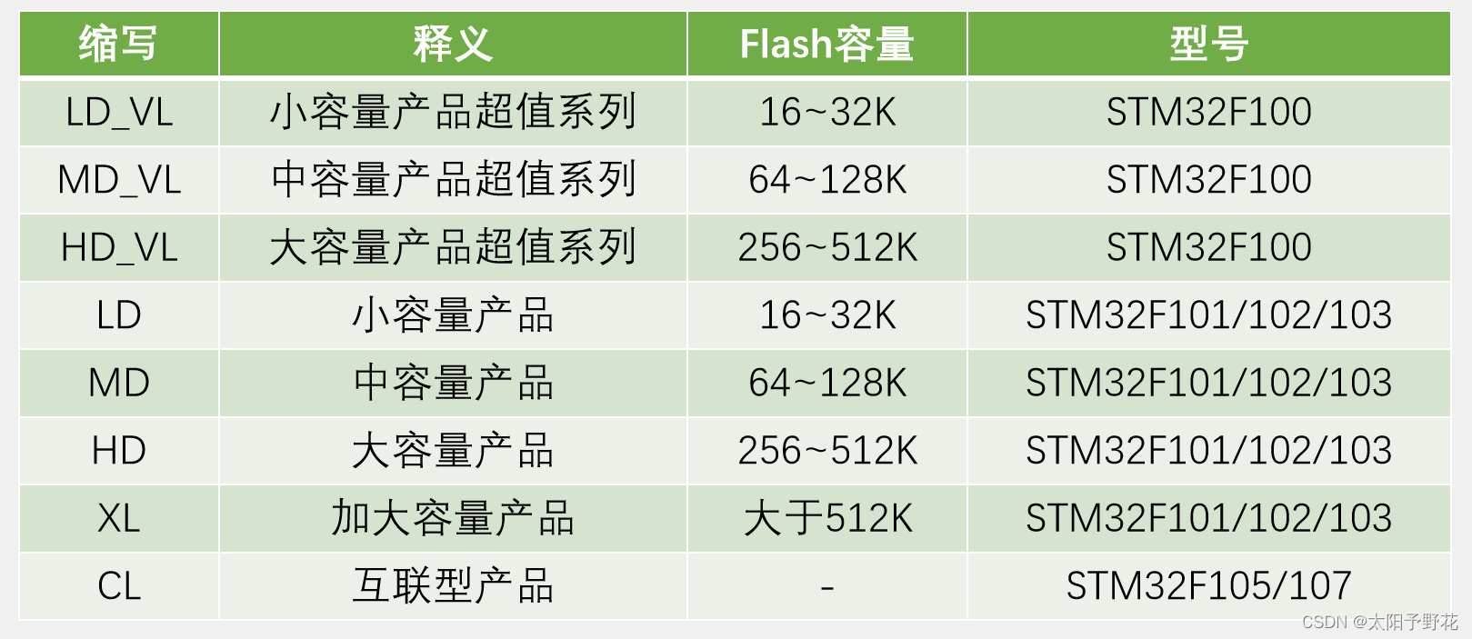 一、keil工程的stm32文件详解和各种下载(boot)模式讲解及更换芯片 Stm32使用stlink下载程序boot Csdn博客