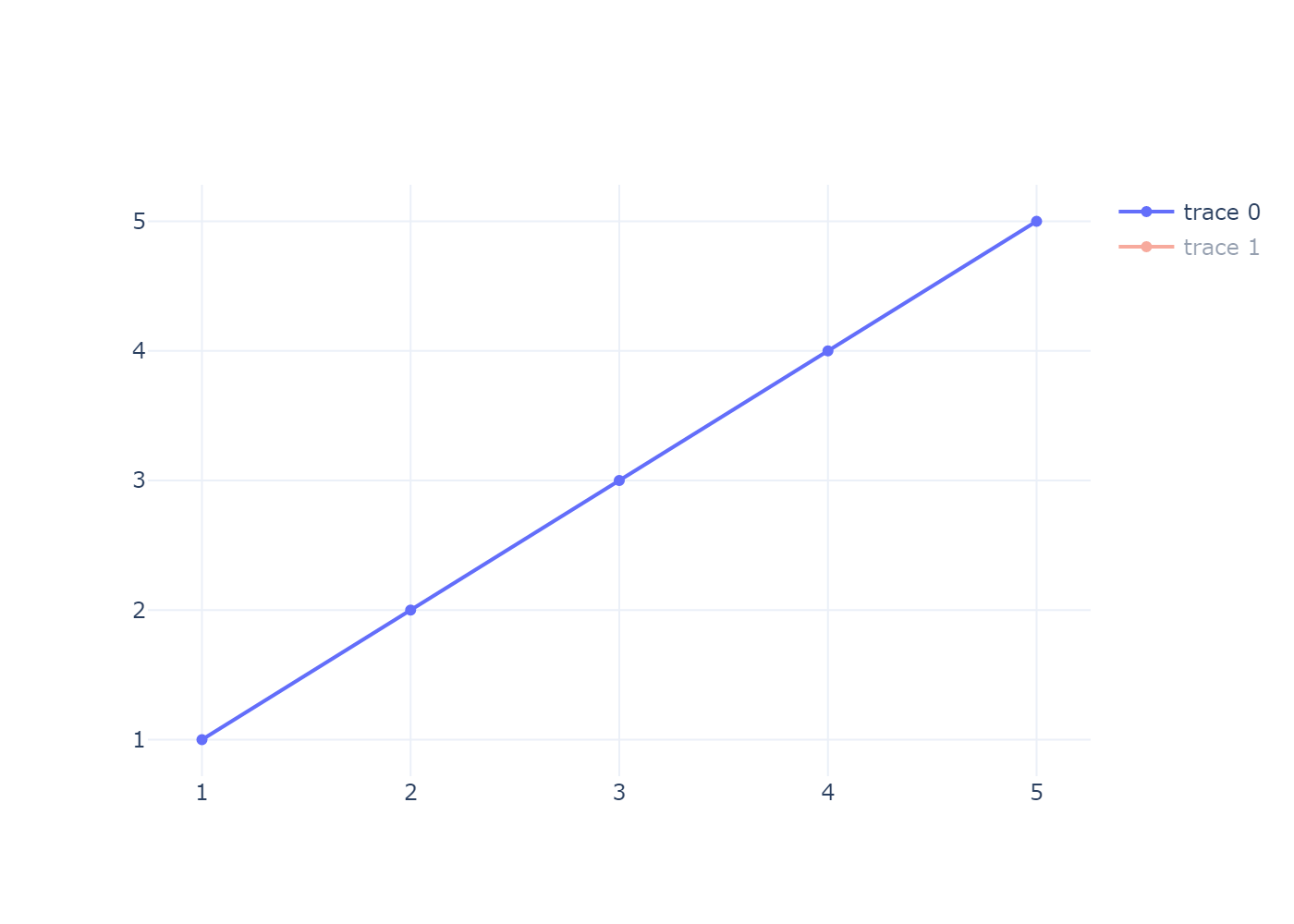 PLOTLY legend (Legend) settings - Programmer Sought