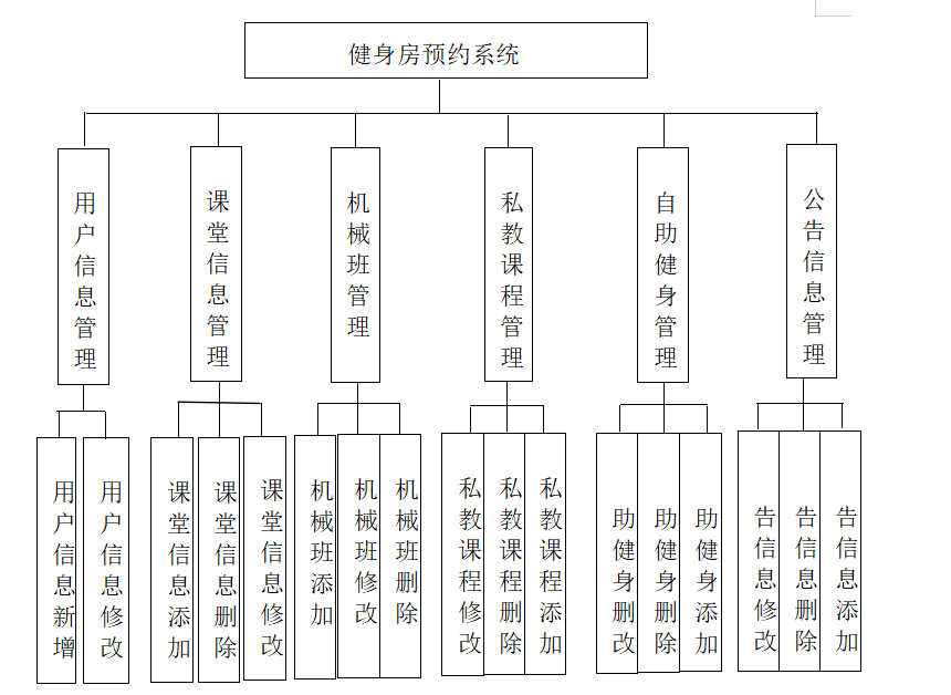 基于java健身房预约系统设计实现源码lw部署文档讲解等 Csdn博客