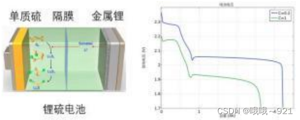comsol电化学--锂离子电池_p2d模型-CSDN博客