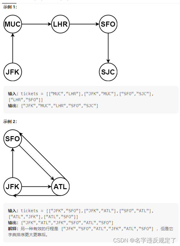 Leetcode 打卡day30 回溯算法解决数独,线路规划和n皇后问题 Csdn博客