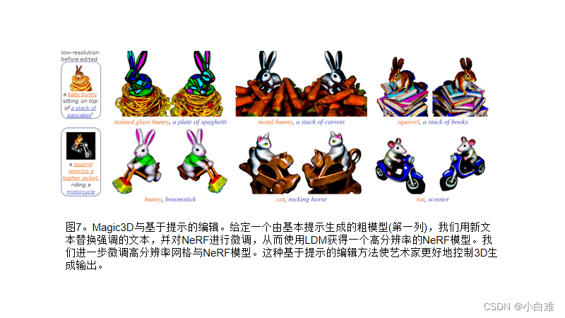 Magic3D: High-Resolution Text-to-3D Content Creation-CSDN博客