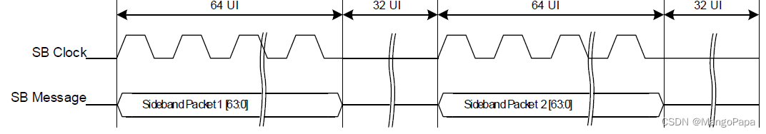 【UCIe】UCIe Sideband 介绍-CSDN博客