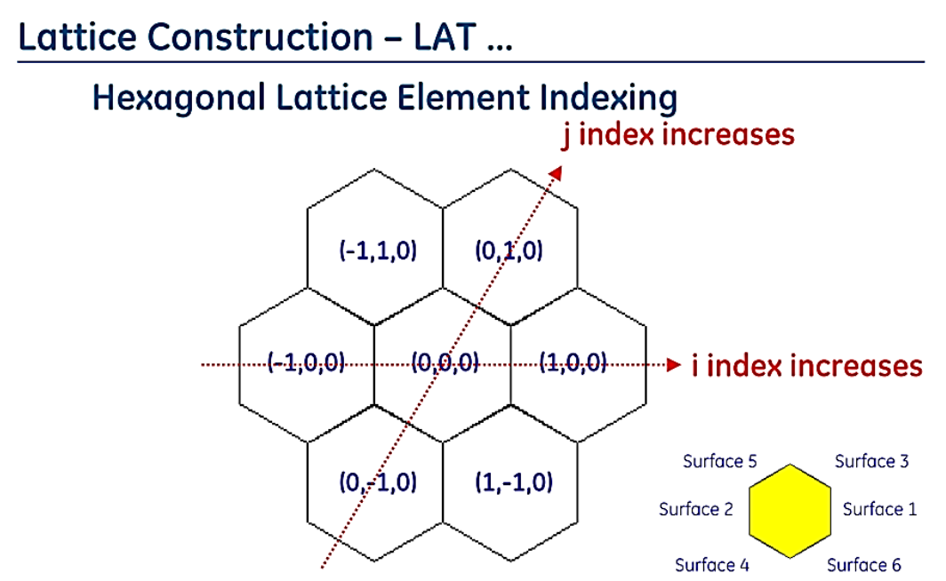 蒙特卡罗MCNP学习汇总(五)---高级几何建模_mcnp5建模-CSDN博客