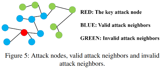[论文分享] PROGRAPHER: An Anomaly Detection System based on Provenance Graph Embedding_prov-gem ...