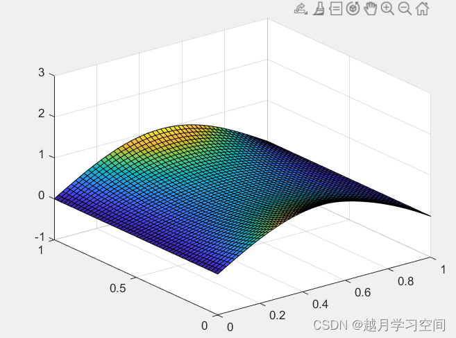 拉普拉斯方程和泊松方程的MATLAB可视化_matlab求解拉普拉斯方程-CSDN博客