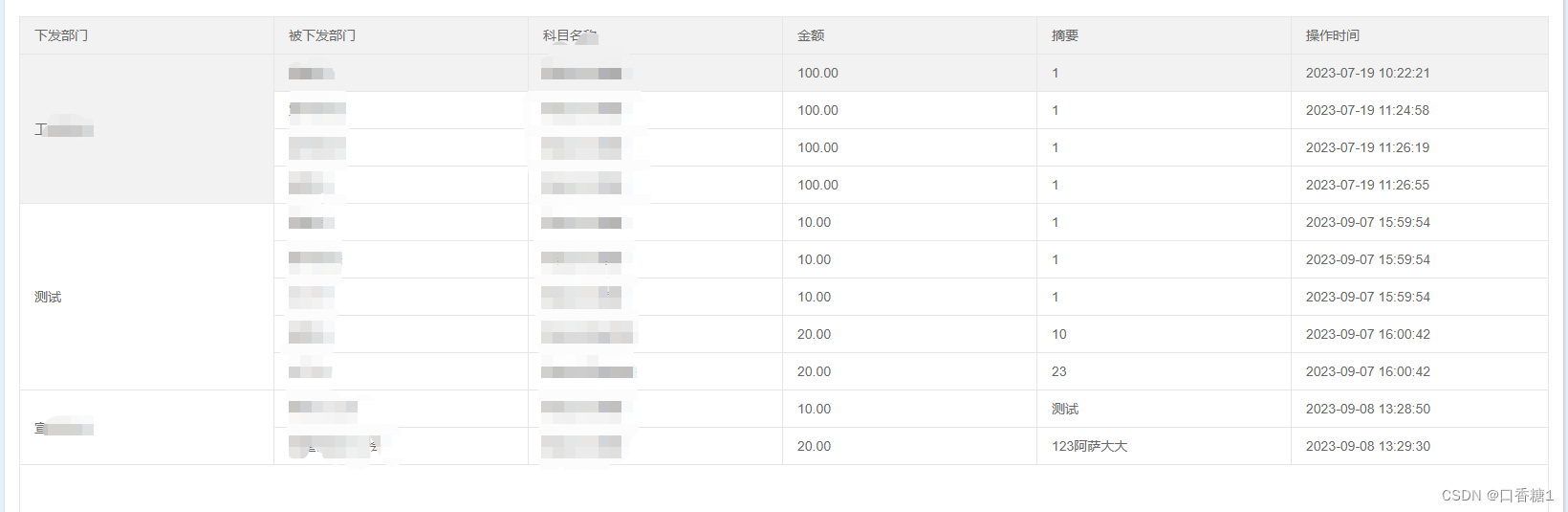 layui表格单元格合并_layui合并单元格-CSDN博客