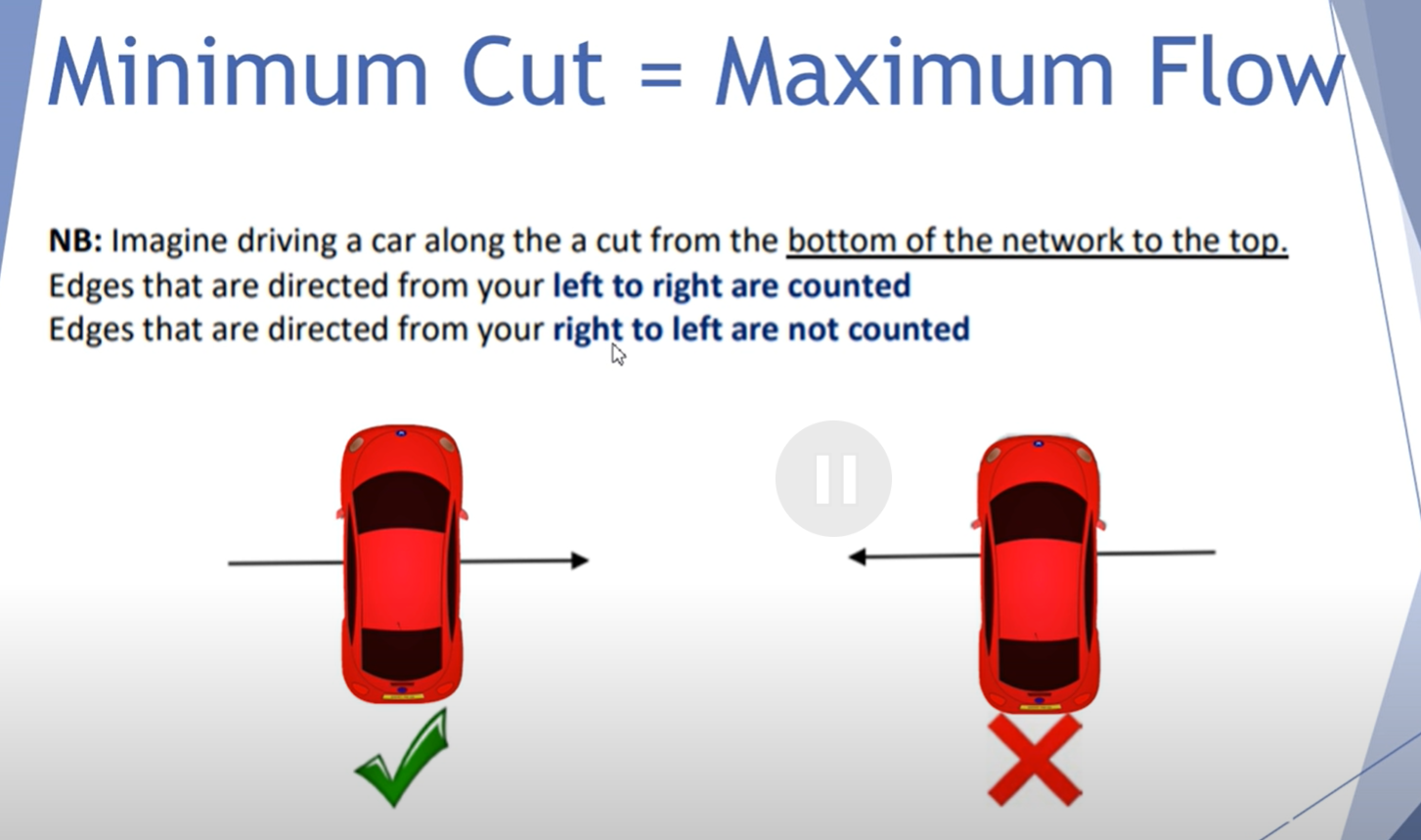 maxflow 算法_max flow算法-CSDN博客