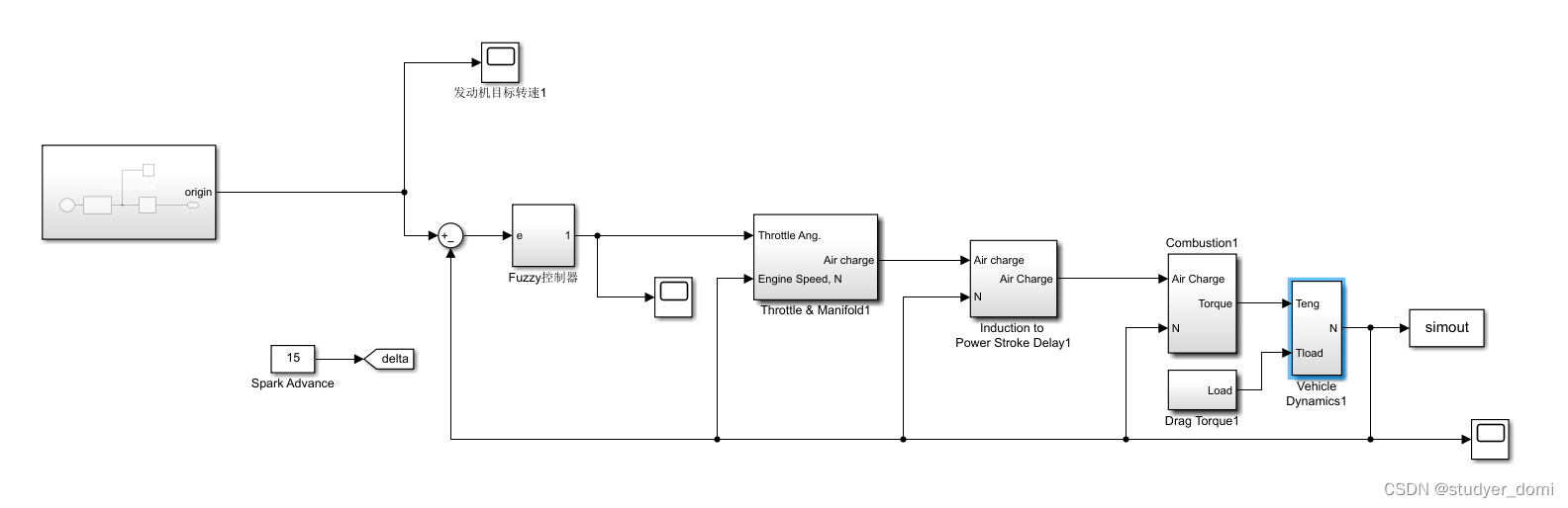 matlab PSO粒子群优化混动汽车功率_pso算法应用混动汽车-CSDN博客