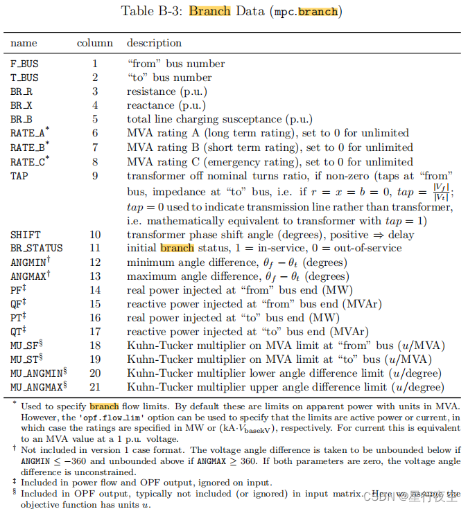 MATPOWER潮流计算数据格式搬运_matpower计算结果怎么提取-CSDN博客