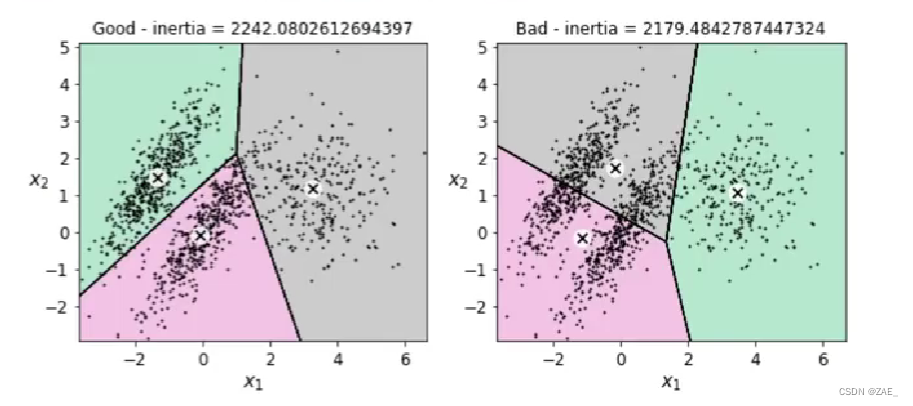 第九节 聚类算法实验分析（第一章 机器学习算法精进及其案例应用课程笔记 ）聚类算法测试 Csdn博客