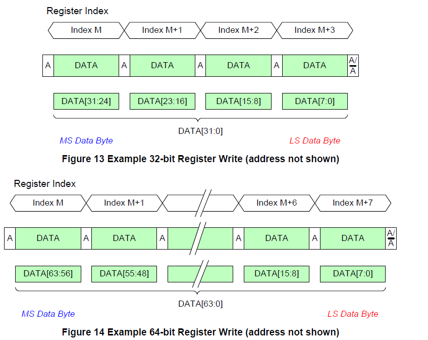 MIPI CSI-2 协议解析_mipi csi-2协议解析-CSDN博客