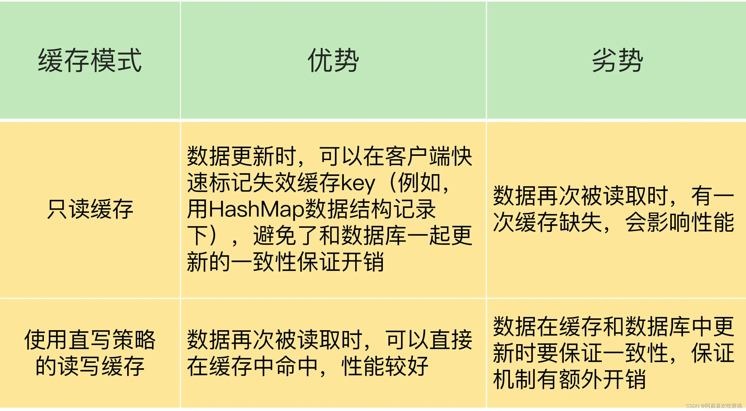 Day760redis常见问题③ Redis 核心技术与实战redis主从模式会存在脏数据 Csdn博客